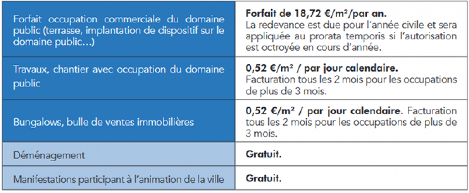 Redevance d'occupation du domaine public pour travaux - Ville du Coudray